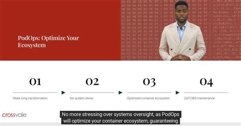Conor Brankin On Linkedin Podops Containeroperations Techinnovation Openshift Redhat