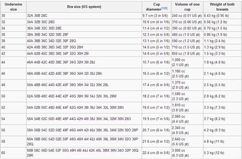 Cup Breast Weight Chart New Study Reveals Increasing One Cup