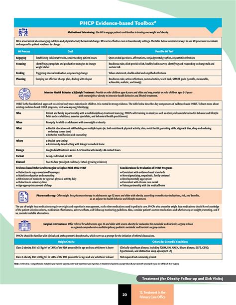 Aap Pediatric Obesity Clinical Support Chart Ebook Shopaap