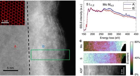 digitalmicrograph最新版！tem图片加标尺、衍射标定、晶面间距、eels分析、元素标定、上色、衬度调整等 py学习