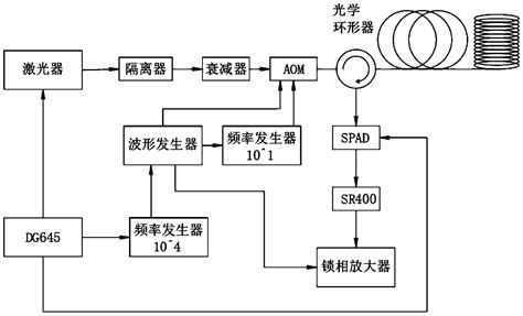 Locatable Hydrogen Measuring Method Based On Single Photon Counting Eureka Patsnap
