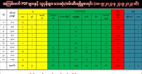 တစ်ပတ်အတွင်း Pdf အကြမ်းဖက်သမား ၉၇ ဦး အထိ ဖမ်းဆီးရမိ Myanmarnationalpost