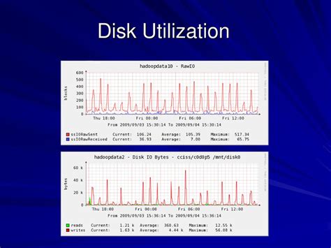 How To Monitor The Ht Out Of Hadoop Ppt Download