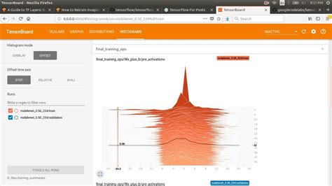 Retraining Cnn Tensorflow Tensorboard Digitalcognition Rohit