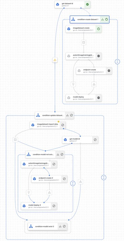 github deep diver continuous adaptation with vertexai automl pipeline