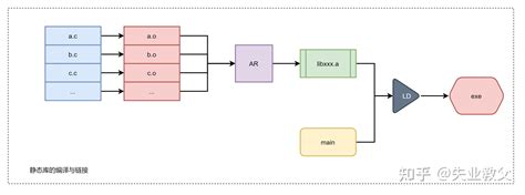 Elf加载器的原理与实现 知乎