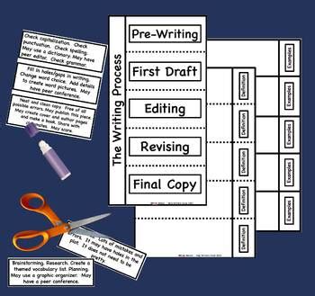 The Steps Of The Writing Process By Help Writers Grow TPT