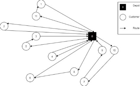 Solution Representation Download Scientific Diagram