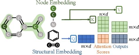 Figure 2 From Substructure Atom Cross Attention For Molecular