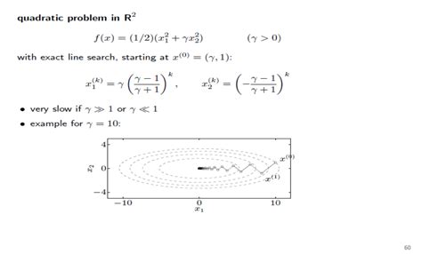 Consider The Minimization Problem On Slide The Chegg