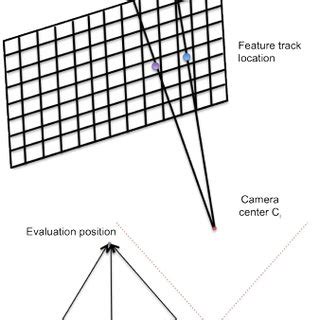 Pdf Statistical Angular Error Based Triangulation For Efficient And Accurate Multi View Scene