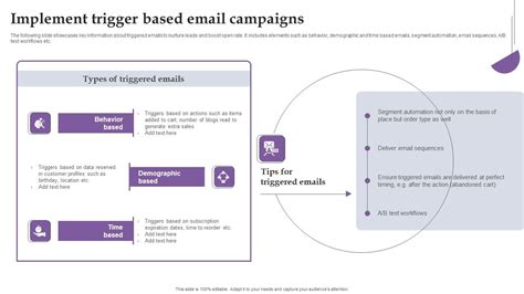 Implement Trigger Based Email Campaigns Ppt Infographic Template