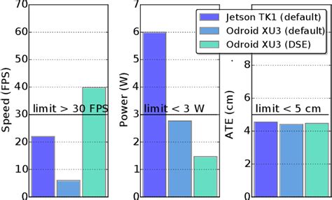 Figure From Integrating Algorithmic Parameters Into Benchmarking And