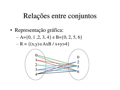 PPT Conjuntos operações com conjuntos relações e funções PowerPoint Presentation ID