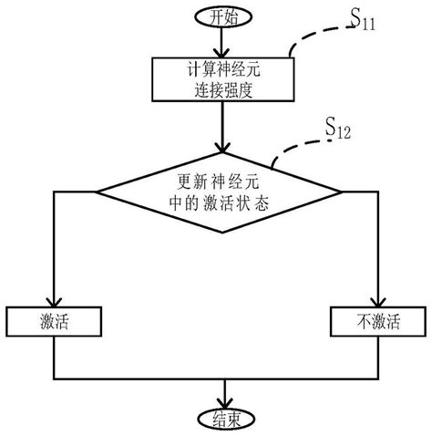 Health State Prediction Method Of Valve Regulated Lead Acid Battery Based On Improved Lstm