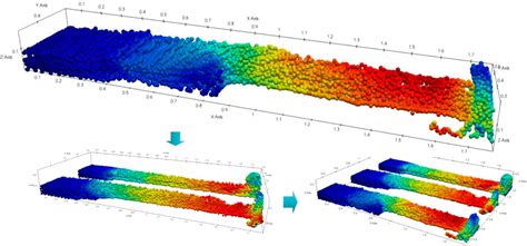 frontiers smoothed particle hydrodynamics method for free surface