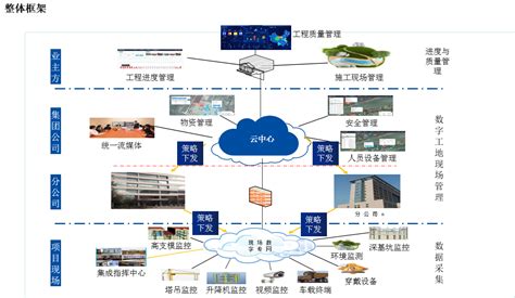 数字化工地综合解决方案 企业官网
