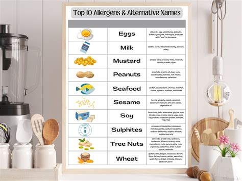 Top 10 Allergies Poster Food Safety Poster Restaurant Wall Art