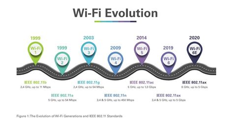 New Oberon White Paper Explains Next Generation Wireless Deployments