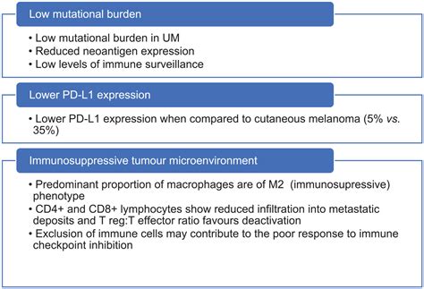 Tebentafusp A First In Class Treatment For Metastatic Uveal Melanoma