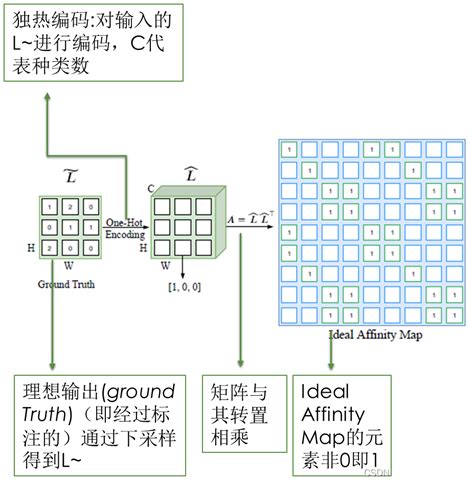 [论文阅读】context prior for scene segmentation csdn博客