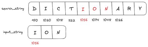 Rabin Karp Substring Search Avni Sh