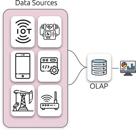 Real Time Data Analytics Bare