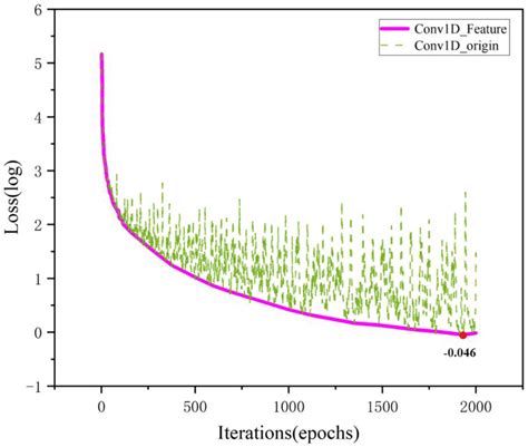 The Temperature Field Prediction And Estimation Of Ti Al Alloy Twin