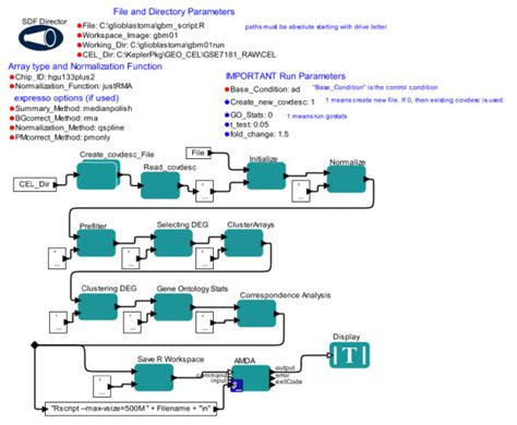 a full affymetrix gene expression microarray analysis workflow in