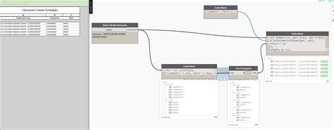 Writing Multiple Values Not Behaving Revit Dynamo