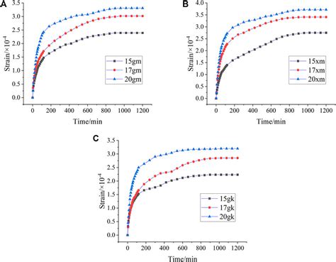 Frontiers Investigation On Temperature Shrinkage Characteristics Of The Combined Structure In