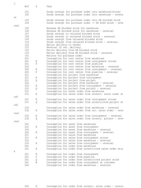 Movement Type Sap Pdf Service Industries Trade