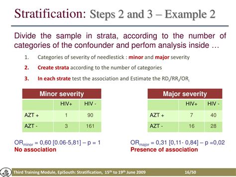 Ppt Stratification Confounding Effect Modification Powerpoint