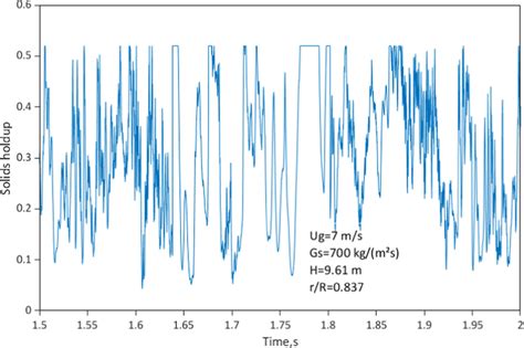 Transition Signal From The Dilute Structure To The Dense Structure Download Scientific Diagram