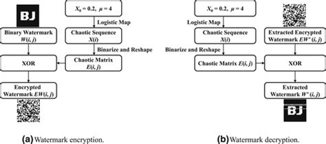 Robust Medical Zero‐watermarking Algorithm Based On Residual‐densenet Gong 2022 Iet