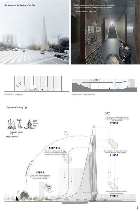 Back To Earth 3d Visualization Project