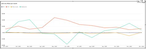Defi Regulation Practical Next Steps To Make The Industry Safer Chainalysis