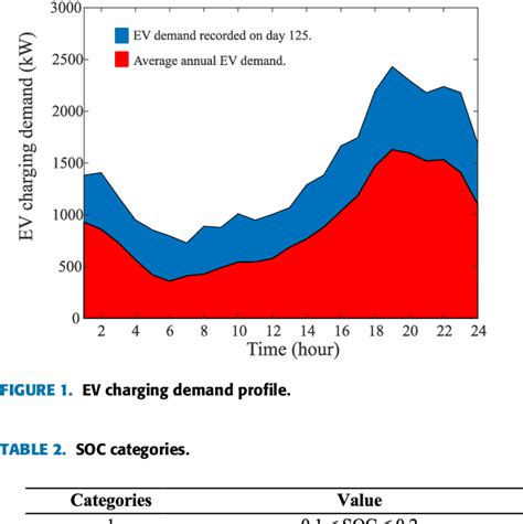 Figure 1 From A Specialized Long Term Distribution System Expansion