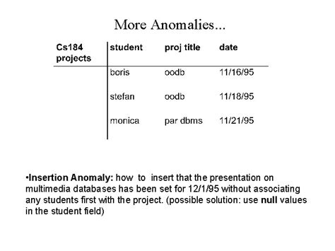 Relational Design Database Design Process Conceptual Modeling Er