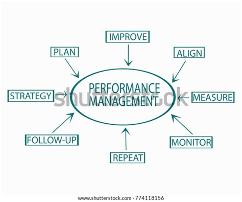 Performance Management Flow Chart Showing Key Stock Illustration Shutterstock
