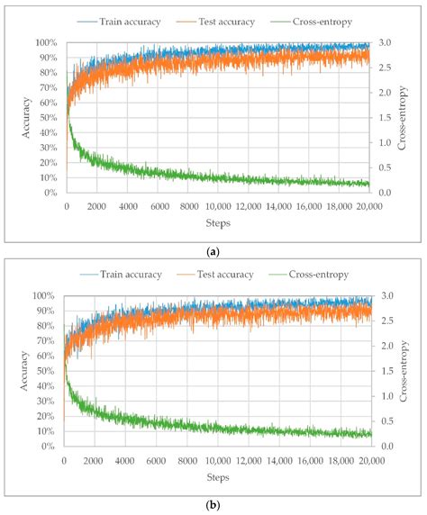 Automated Classification Analysis Of Geological Structures Based On Images Data And Deep