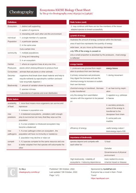 Ecosystems Igcse Biology Cheat Sheet By Litop Download Free From Cheatography Cheatography