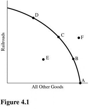 Econ 211 Flashcards Quizlet