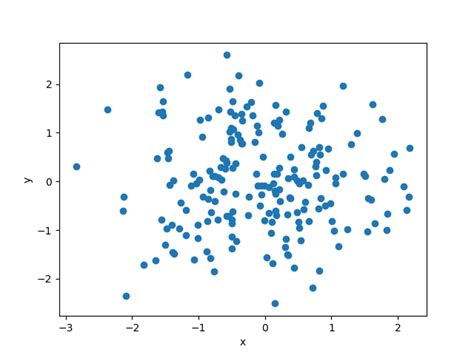 Basic Plotting With Matplotlib Phys281