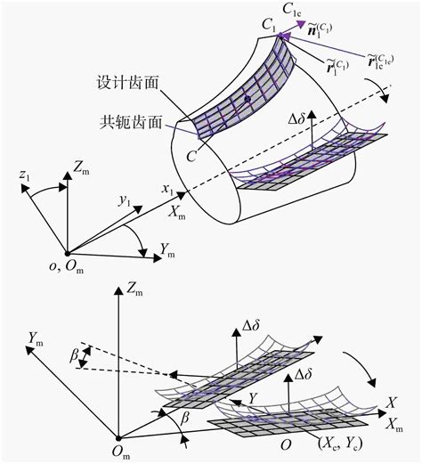 基于ease Off的弧齿锥齿轮齿面高阶接触分析方法