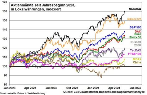 Kommt jetzt das Comeback der europäischen Aktien