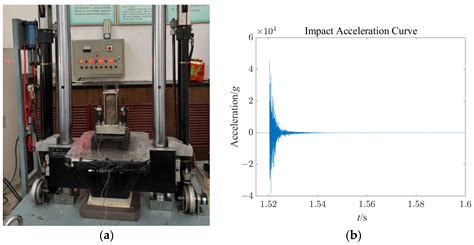 Fault Prediction Modeling For High Impact Recorders Based On Ipso Svm