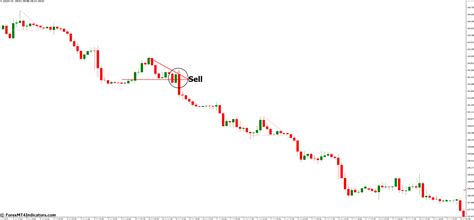 Breakout Pattern Mt4 Indicator