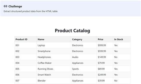 How To Parse Html Tables Using Python Top 3 Parsers Zenrows