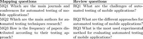 Mapping Study Questions And Review Study Questions Download Table